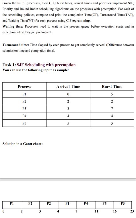 Solved Given The List Of Processes Their Cpu Burst Times