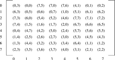 Figure A 3 Shows The Destination Of Each Source Nodé µ In The Worst Download Scientific Diagram