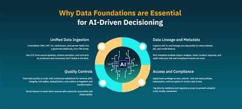 Blueprint To Ai Driven Decisioning Data To Ai At Scale