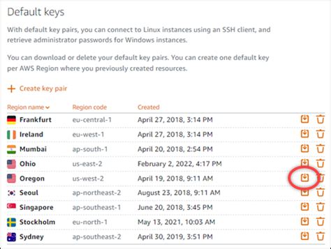 Ssh コマンドを使用して Lightsail Linux または Unix インスタンスに接続する Amazon Lightsail