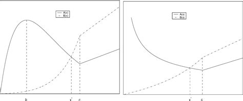 figure 1 from inverse limits and models with backward dynamics semantic scholar