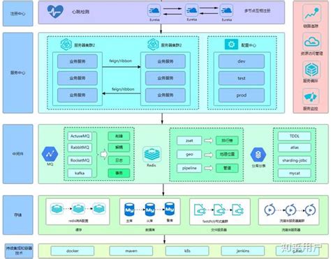 详解系统架构的 41”视图 知乎