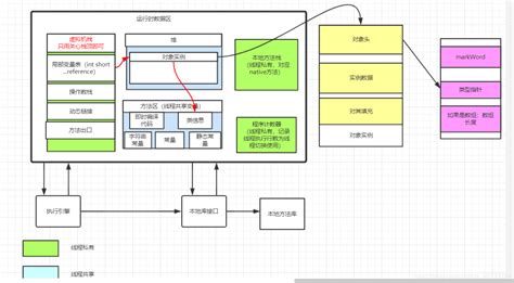 深入理解jvm系列一java 内存区域java Mmu 本地内存怎么理解 Csdn博客