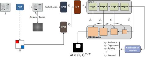 Iet Image Processing Vol 19 No 1