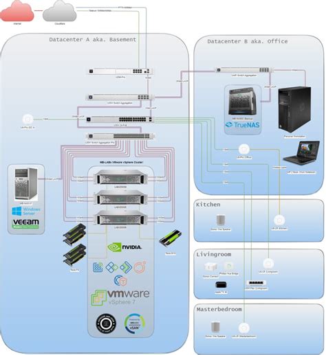 Homelab Version 2 5 2nd Datacenter … Virtual Graveyard