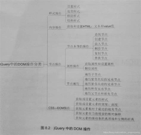 使用jquery快速高效制作网页交互特效、第八章jquery技术制作网站部件特效 Csdn博客