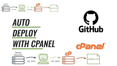 Menerapkan Cicd Github Actions Pada Proyek Laravel Dengan Ftp Hosting Cpanel