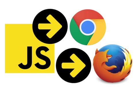 How To Make A Cross Browser Extension Using Javascript And Browser Apis