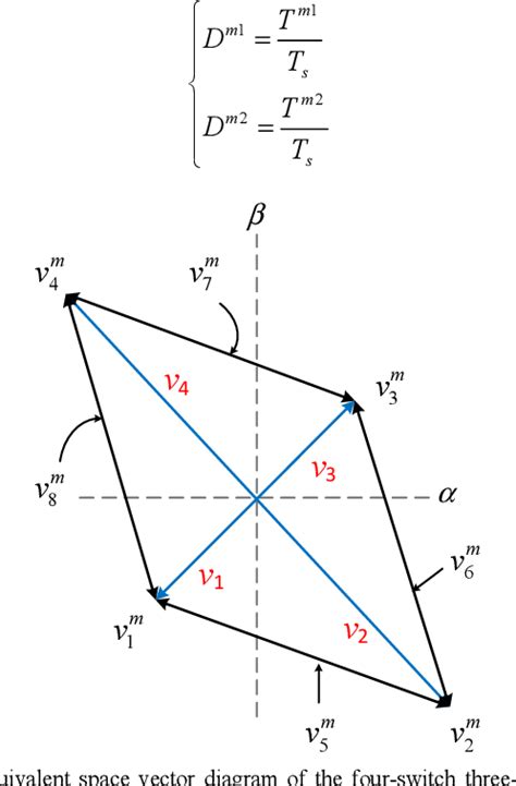 Figure 1 From A Modulated Model Predictive Current Controller For Four