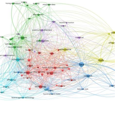 Vos Viewer Representation Of Title Keywords And Abstract Download