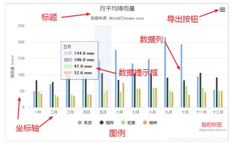c 编程 highcharts图表控件 c 传数据 hightchar csdn博客