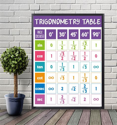 trigonometric ratio table poster educational poster advanced math
