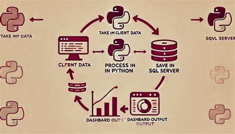 Database Development Datatech Strategies