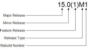 Cisco IOS Versions And Naming Overview Router Switch Blog