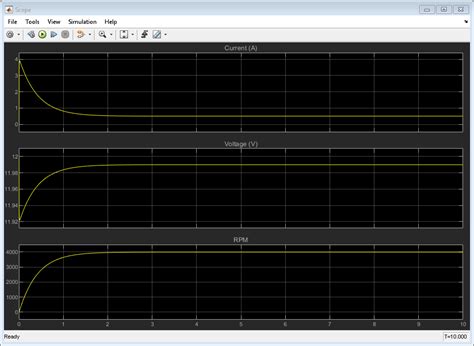 Simple Motor Armature Winding Fault Matlab And Simulink