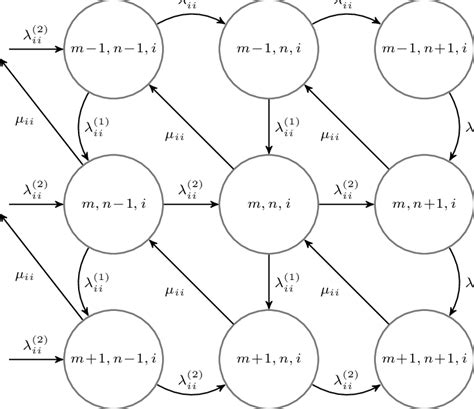 Fragment Of The Transition Rate Diagram For State M N I Download Scientific Diagram