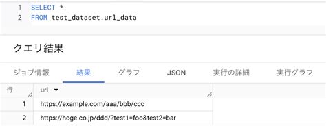 Bigqueryでコミュニティudfを利用してurlのパースを行ってみた Developersio
