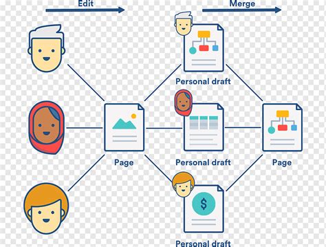 Confluence 협업 편집 Atlassian Collaboration 프로세스 흐름도 각도 텍스트 자료 Png Pngwing