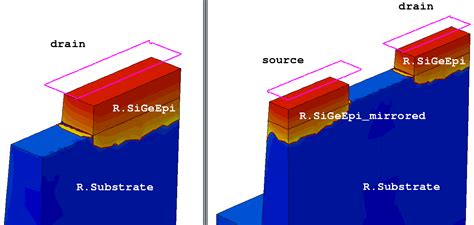 Tcad Sentaurus Tutorial Sentaurus Data Explorer 1 Command Line