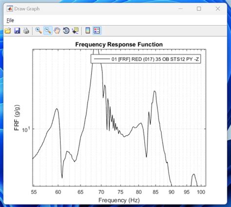 Why Does My Frf Oscillate Researchgate