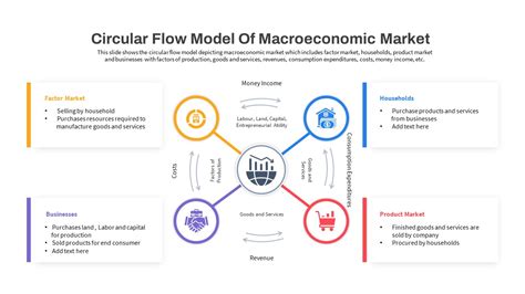 Macroeconomics PowerPoint Template SlideBazaar