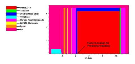 typical hydrocode model setup download scientific diagram