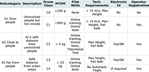 Subcategories In The Open Category Download Scientific Diagram