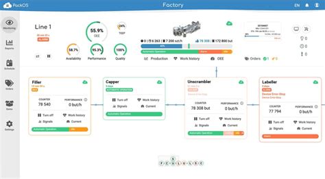 Production Monitoring How To Improve Production Efficiency
