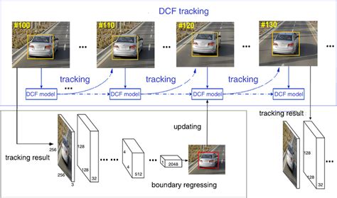 overall framework of the proposed algorithm the blue flowchart denotes download scientific