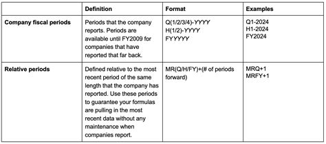 Consensus Estimates Formula Help Center Consensus Estimates Formula Help Center