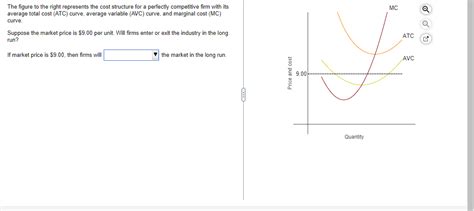 Solved The Figure To The Right Represents The Cost Structure Chegg Com