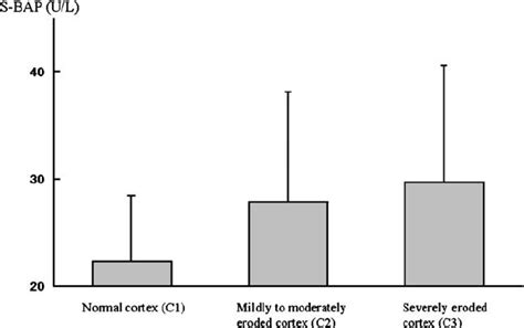 The Relationship Between Mandibular Inferior Cortex Mic Download Scientific Diagram