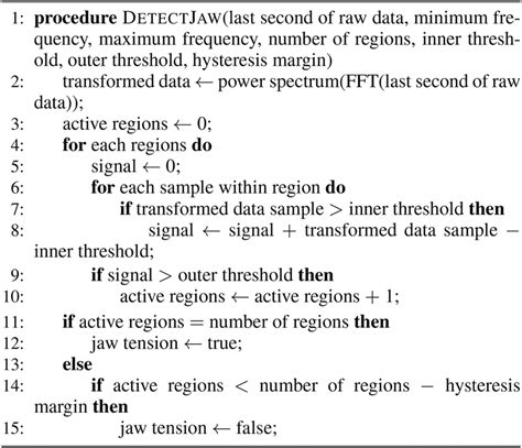 Algorithm 1 Jaw Tension Detection Download Scientific Diagram