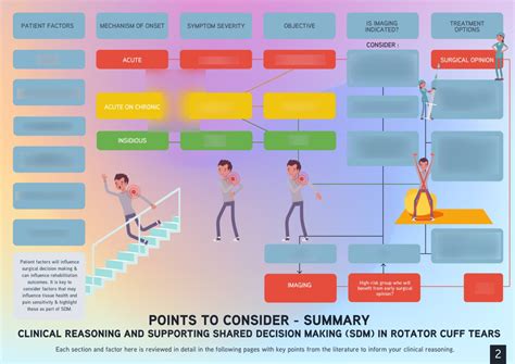 Clinical Edge 2024 Shoulder Steps To Success Online Course