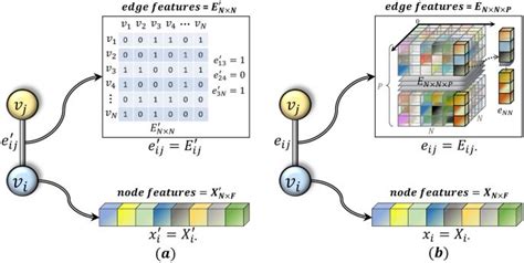 eric feuilleaubois ph d on linkedin co embedding of edges and nodes