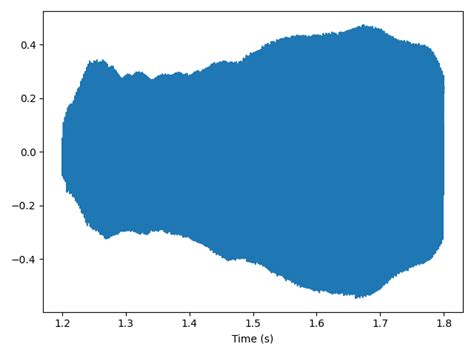 Spectral Decomposition Fgg Blog