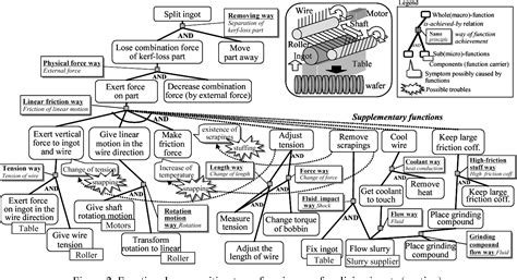 Figure 1 From Deployment Of An Ontological Framework Of Functional