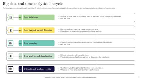 Real Time Data Analysis Ppt Powerpoint Presentation Complete Deck With Slides