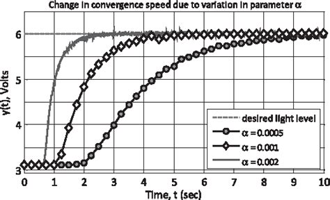 Figure 4 From Illumination Balancing Algorithm For Smart Lights