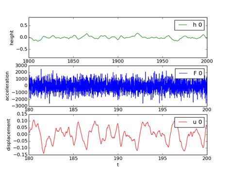 Interview Claudiu Popa Using Pylint For Python Static Analysis