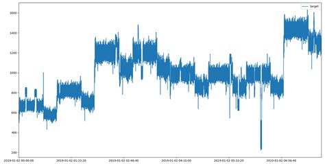 Data Stream Used In Competition Download Scientific Diagram