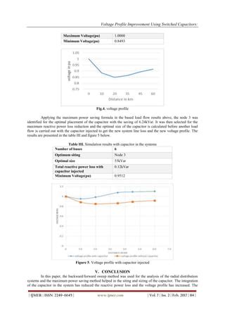 Voltage Profile Improvement Using Switched Capacitors Case Of Single Wire Earth Return