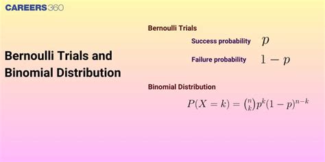 Bernoulli Trials And Binomial Distribution