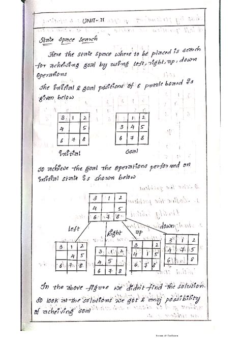Ai Unit 2 Ai Unit 2 Notes State Space Search Here The State Space Where To Be Placed Is