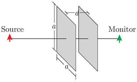 Robust Fdtd Modeling Of Graphene Based Conductive Materials With Transient Features For Advanced