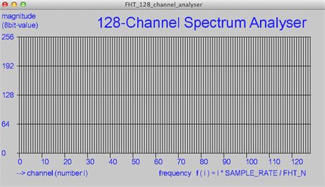Arduino Sound Level Meter And Spectrum Analyzer Arik Yavilevichs Blog