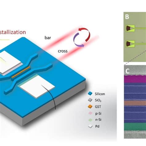 Figure S3 Nonvolatile Electrically Controllable 1 × 2 Broadband