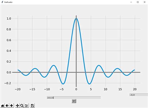 Código De Python Graficador De Funciones
