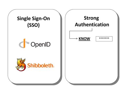 PPT Single Sign On SSO PowerPoint Presentation Free Download ID 3421977