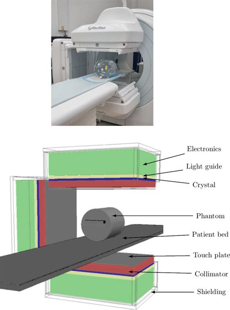 Mediso Quantitative Validation Of Monte Carlo Spect Simulation